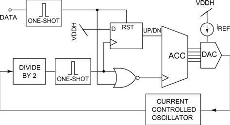 Block Diagram Of The Frequency Locked Loop Download Scientific Diagram