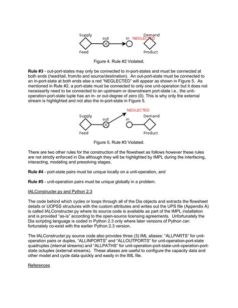 Constructing The IMPL Flowsheet Using Dia With Python IMPL