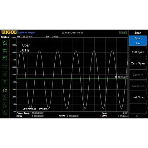 Spectrum Analyzer Tracking Generator Tutorial At Sherman Aragon Blog