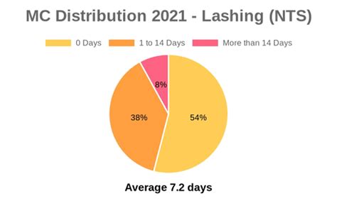 Formatting Doughnutpie Chart Labels Quickchart