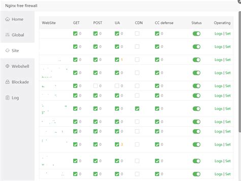 Nginx Firewall Aapanel Free And Open Source Hosting Control Panel One Click Lamplemp