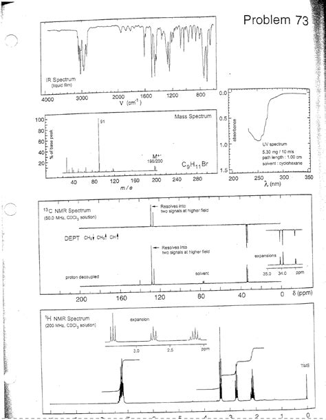 Solved Use The Spectral Data Given In Problem To Chegg
