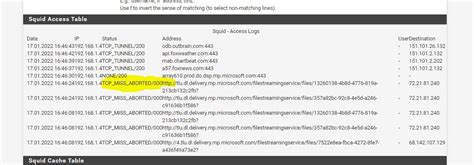 Resolved Warning Possible Bypass Attempt Found Multiple Slashes