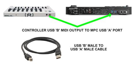MPC MIDI Tutorial Connecting MIDI Controllers To The MPC One Live X Key