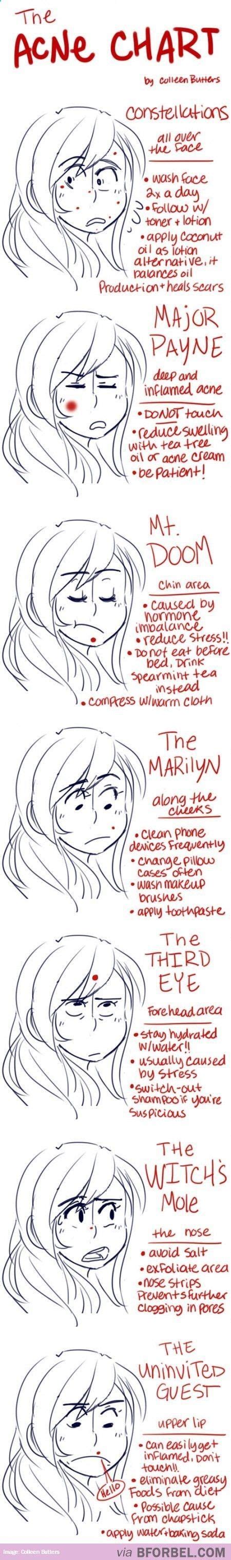 7 Acne Myths You Should Know Pretty Designs