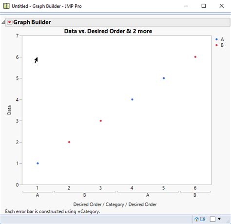 Solved Add Secondary X Axis But Dont Sort By It Jmp User Community