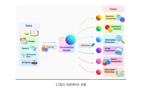 에스코어 Uiux 분야에서 바라보는 생성형 인공지능