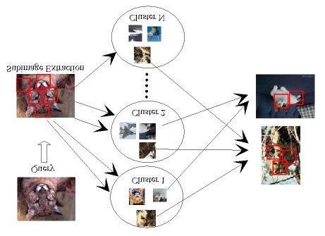 Overview Of Our Matching Algorithm Download Scientific Diagram