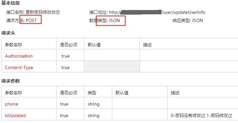 Retrofit Post Request Parameter Is Json