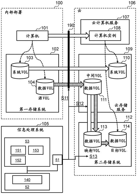 信息处理系统和方法与流程