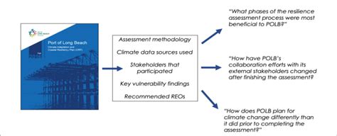Figure Example Of The Document Review Workflow Download Scientific