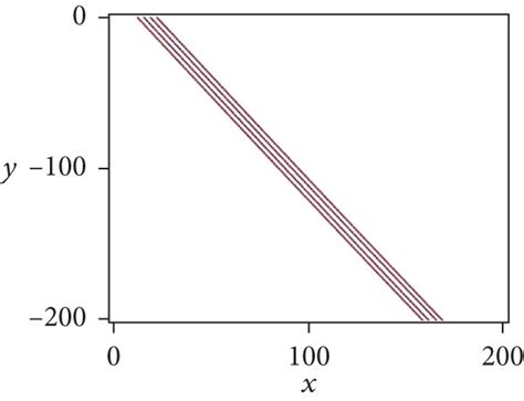 The Corresponding Contour Plots Of The Mixed Solution Equation 16