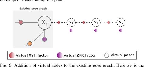 figure 1 from active slam using 3d submap saliency for underwater volumetric exploration