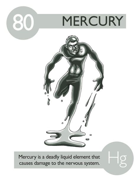 Mercury Chemistry Education Teaching Chemistry Chemistry Lessons