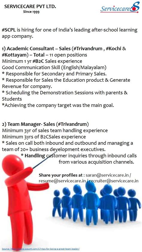 Anuroop S S Posted On Linkedin