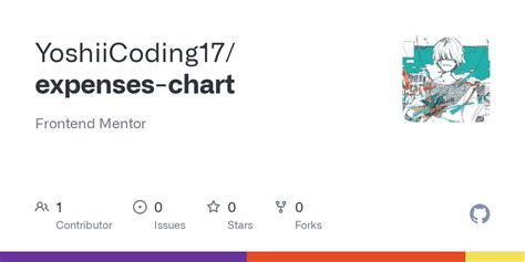 Github Yoshiicoding17expenses Chart Frontend Mentor