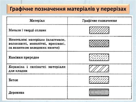 Машинобудівне креслення