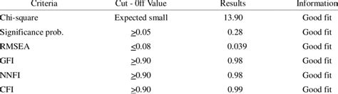 Suitability Index Regression Models Of Karapan Cattle Business
