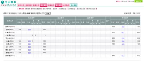 委託查詢