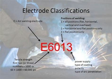 Electrode Classification 🖒 Piping Ndt Ph