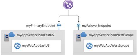 azure traffic manager demystified a simple guide to routing methods