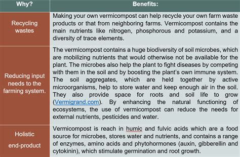 What Is Vermicompost Types And How To Monitor Wikifarmer