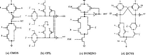 Figure 1 From Effect Of Technology Scaling On Digital Cmos Logic Styles