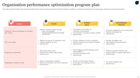 Program Optimization Ppt Powerpoint Presentation Complete Deck