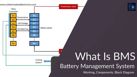 What Is BMS Battery Management System Working Components
