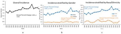 David Copenhaver On Linkedin Head And Neck Cutaneous Soft Tissue