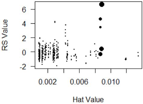 R Finding The Index Values For A Combination Of Vectors Stack Overflow