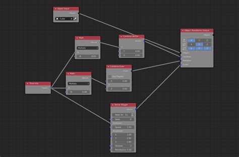 Blender Introduction To Animation Nodes Styly