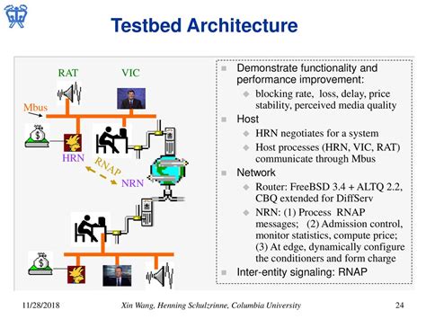 Resource Negotiation And Pricing In Diffserv Ppt Download