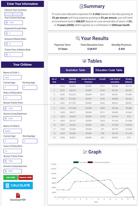Convert Any Excel Sheet Into A Custom Web Calculator By Sundusfarrukh Fiverr
