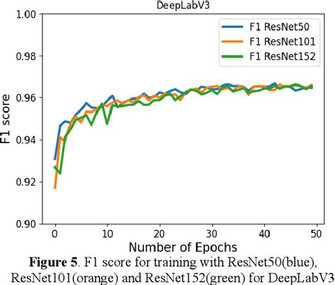 Figure 11 From Automated Recognition Of Permafrost Disturbances Using