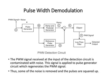 22 Pulsemodulation Pdf