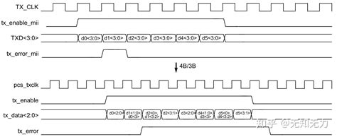 车载以太网100base T1物理层系列 3 Pcs物理编码子层 知乎