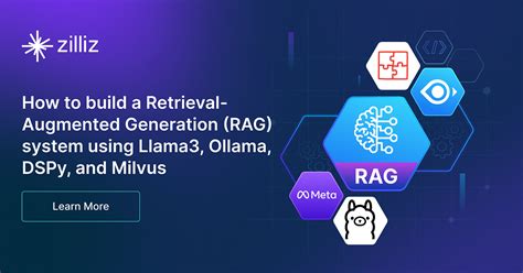 A Guide To Chunking Strategies For Retrieval Augmented Generation Rag By Zilliz May 2024