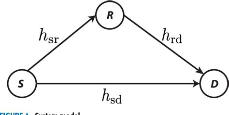 Figure 1 From A Novel Equivalent Definition Of Modified Bessel Functions For Performance