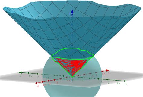 Multivariable Calculus Volume Between Two Surfaces R Askmath