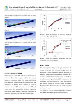 Modal Analysis Of Cracked Continuous Beam Using ANSYS PDF Physics Science