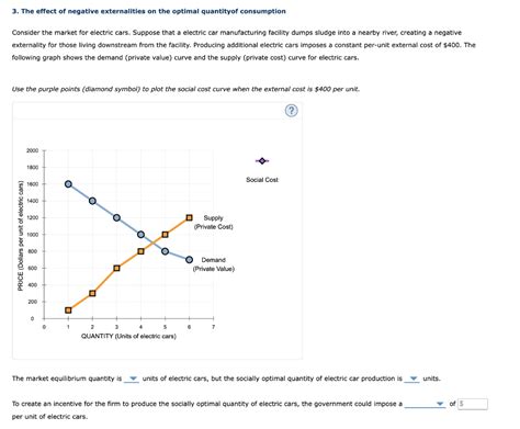3 the effect of negative externalities on the