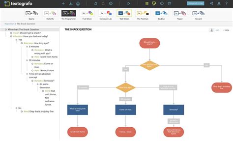 Open Source Flow Diagram Tool