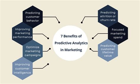 Enterprise Guide To Predictive Analytics Uses And Benefits