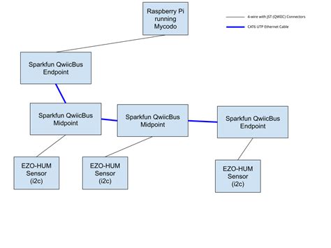 Running Multiple I2c Sensors Outdoors Over Longer Distances 5 10m
