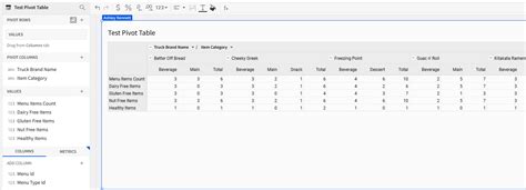 Showing Metricsvalues On Rows In A Pivot Table Ideas Sigma Community