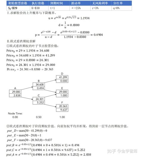 C二叉树期权的二叉树定价模型 Csdn博客