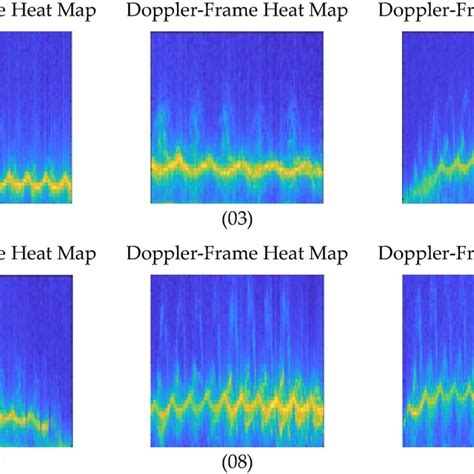 Examples For The Doppler‐frame Heat Maps Used In The Gait‐based Download Scientific Diagram