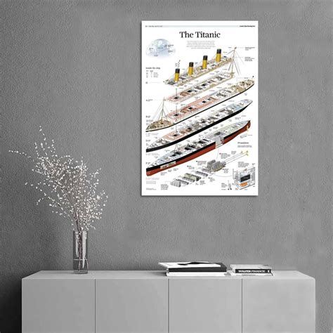 Titanic Structure Poster