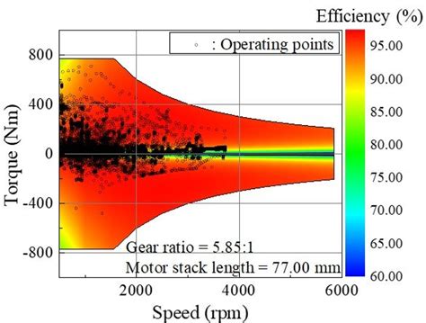 Efficiency Map Of Traction Motor And Operating Points Of Traction Motor Download Scientific
